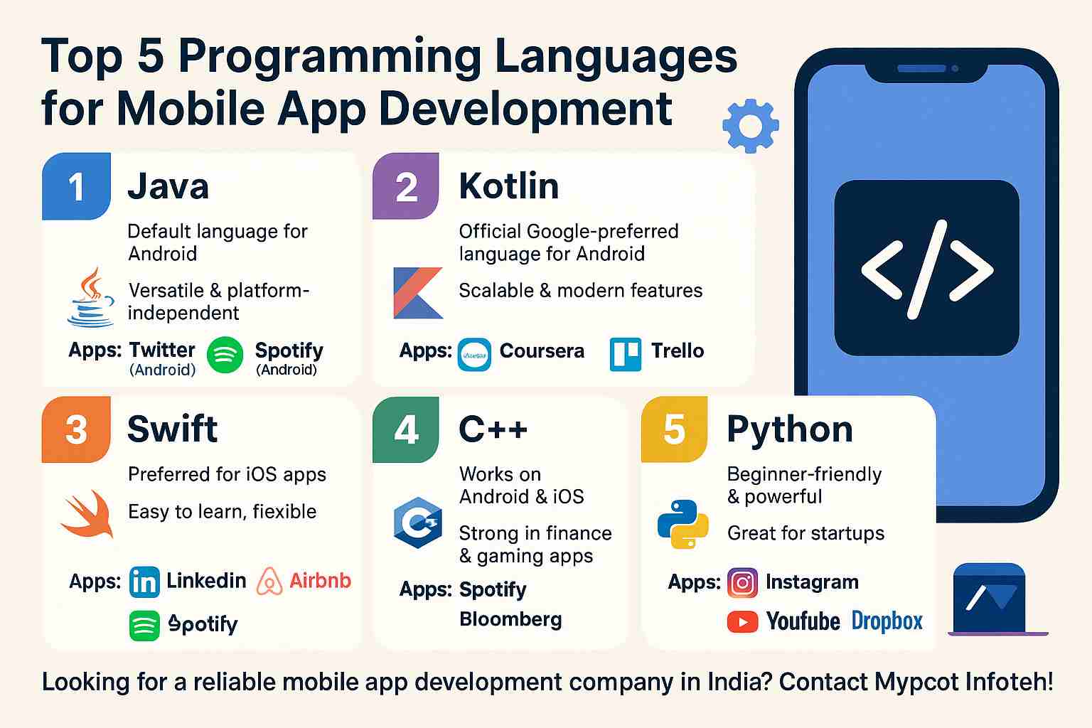 Top 5 Mobile App Development Programming Languages
