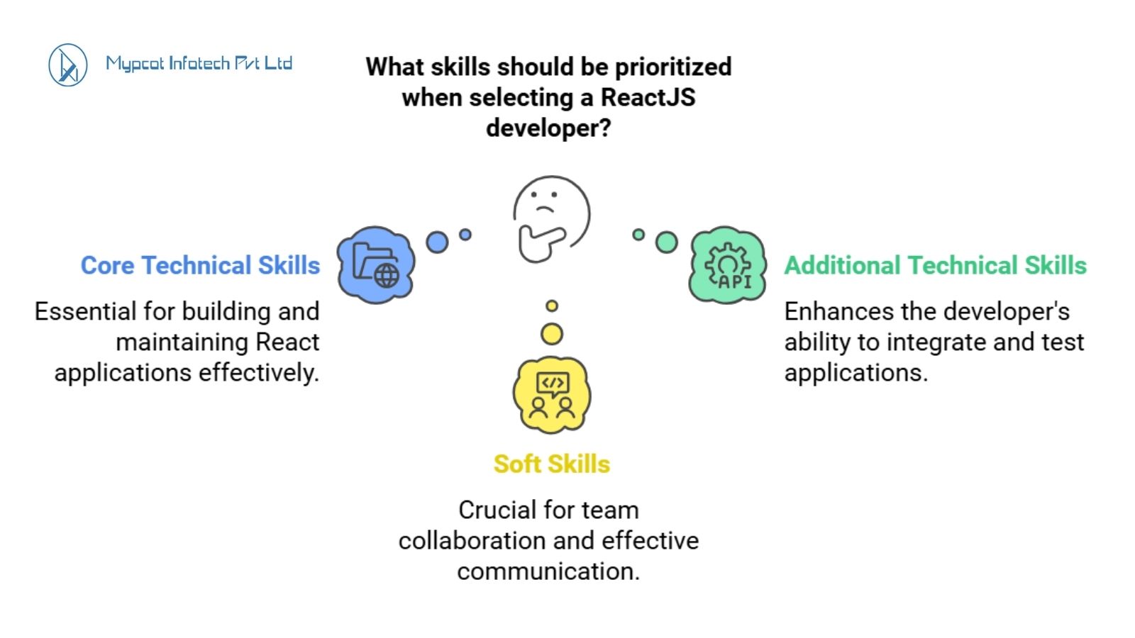 What You Need to Know Before Hiring ReactJS Developers?